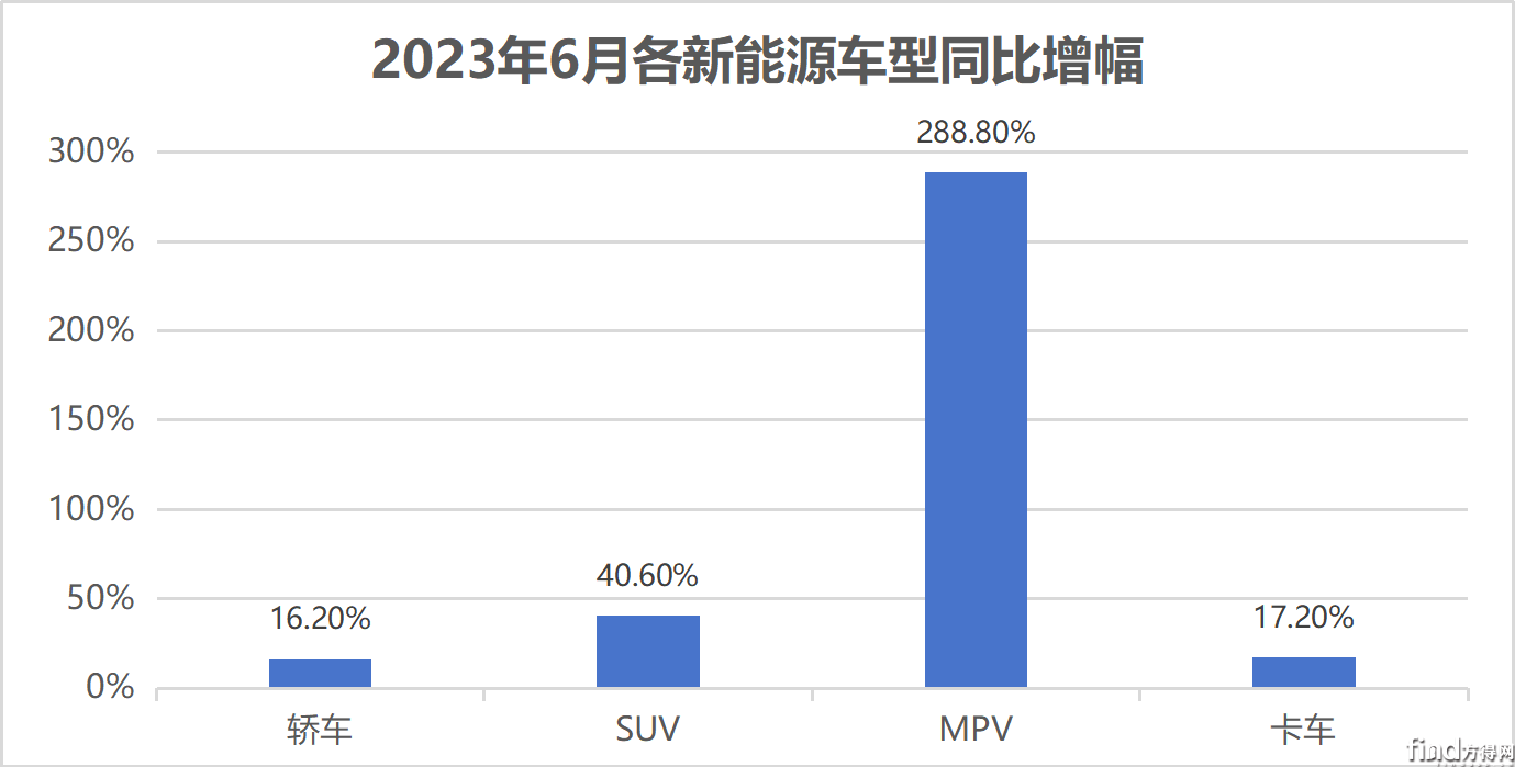 首款10万级商用混动 MPV，瑞风M3 HEV 车型即将推出-方得网-专业的卡车客车商用车门户网站！-www.find800.cn