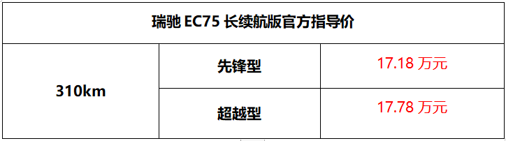 310km超长续航，瑞驰EC75长续航版上市！-方得网-专业的卡车客车商用车门户网站！-www.find800.cn