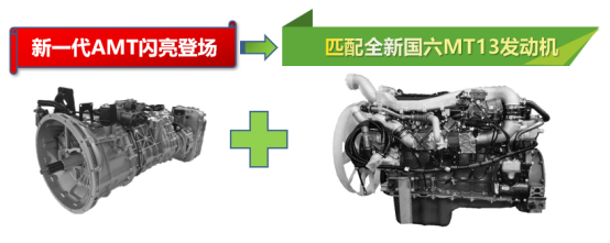 行业首推！重汽MT13发动机+全新AMT 2.0变速箱，助力用户“省”出新高度-方得网-专业的卡车客车商用车门户网站！-www.find800.cn