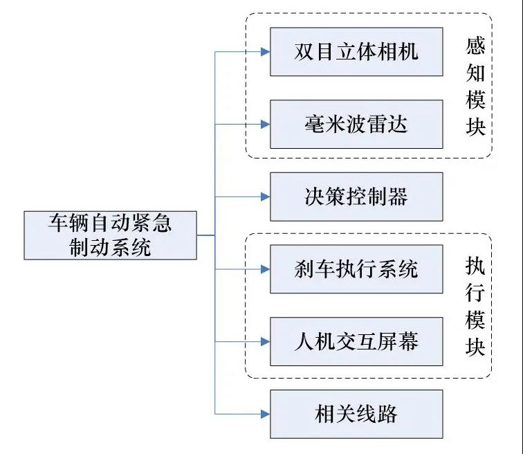 公交车的AEBS应用案例和技术原理 (附视频)_易车